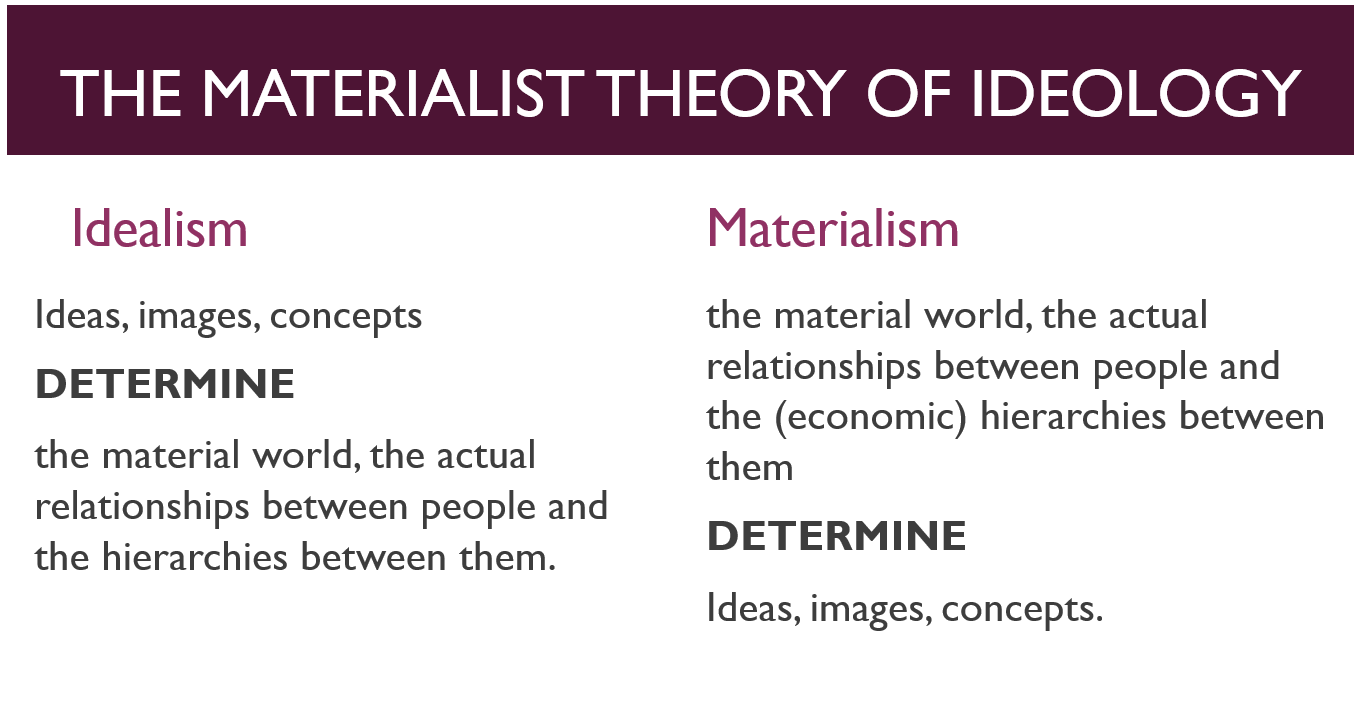 Chapter 6: Rhetoric and Ideology